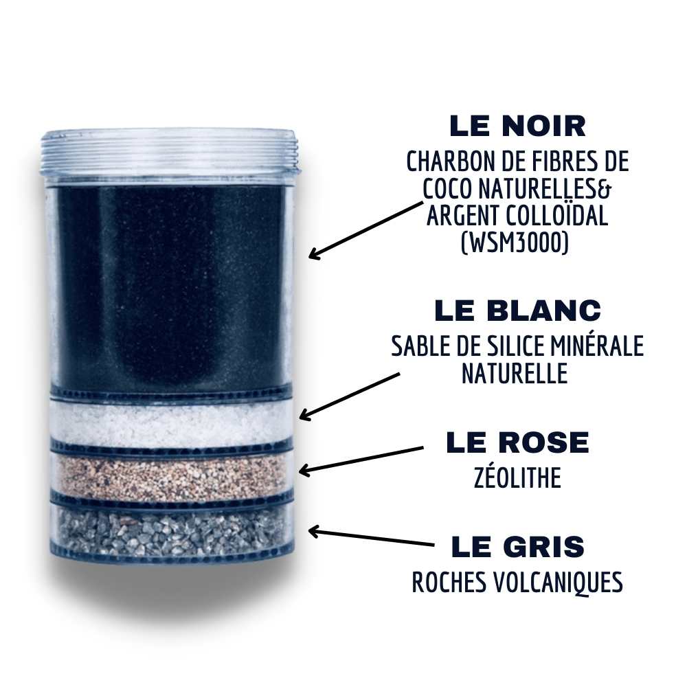 Cartouches filtrantes ultimat - Lot de 3 - Fontaine Eva – Eau de fontaine